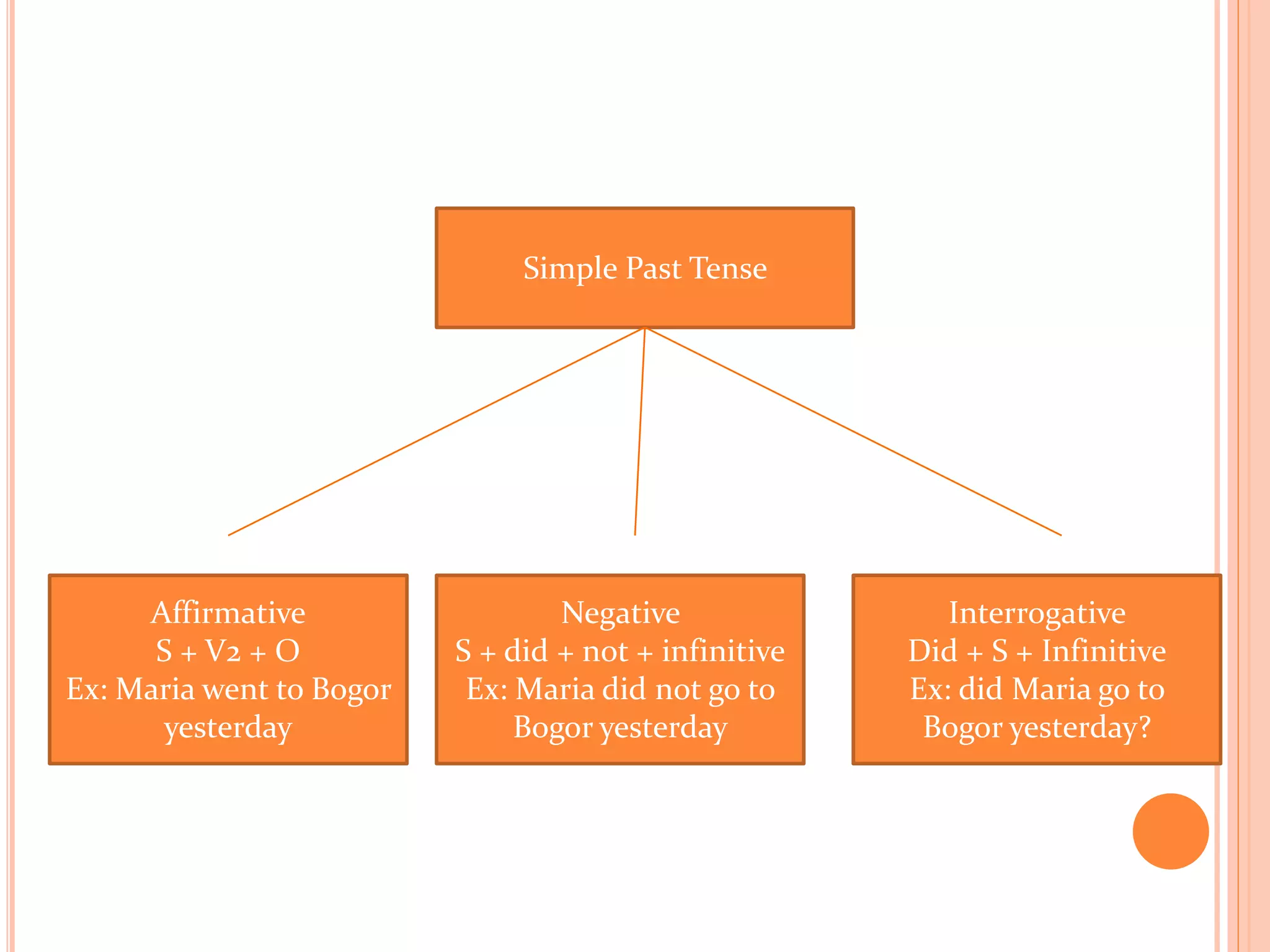 Ict narrative | PPTX