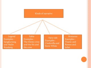 Ict narrative | PPTX