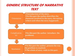 Ict narrative | PPTX