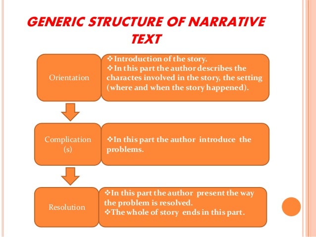 Narrative Text