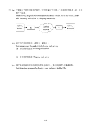 Ict networking exercise short questions | PDF