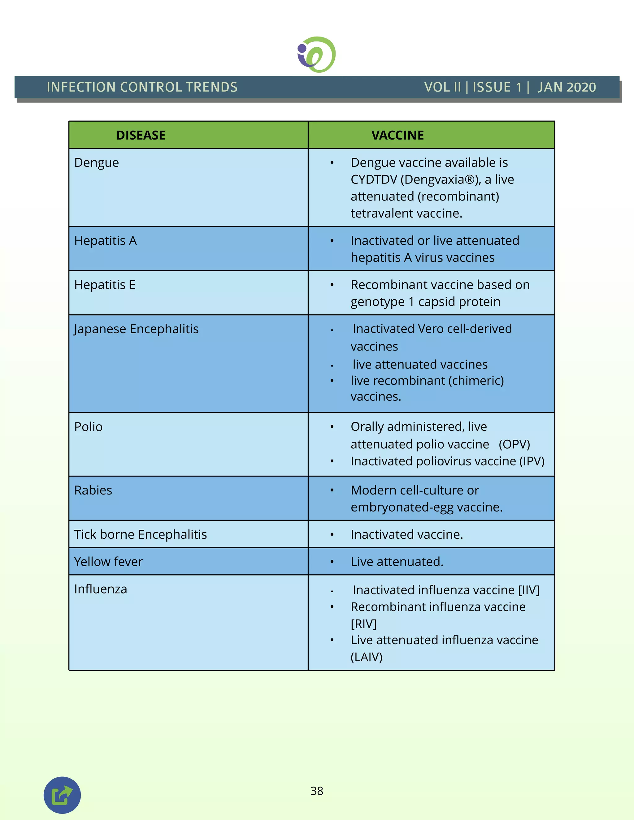 Ict newsletter january 2020 | PDF