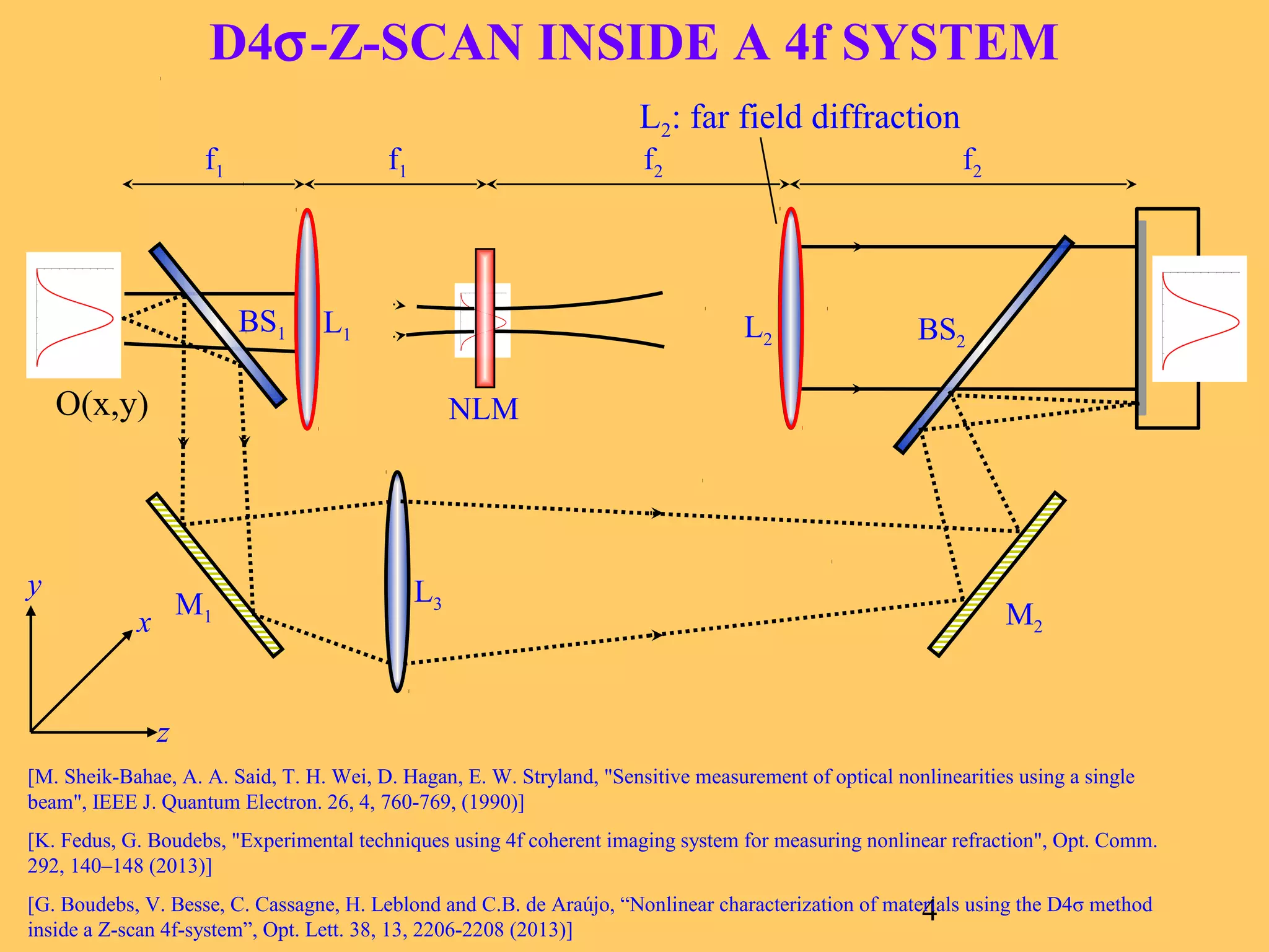 ICTON 2014 - Third-and Fifth-order Optical Nonlinearities Characterization Using the D4Sigma-Z ...