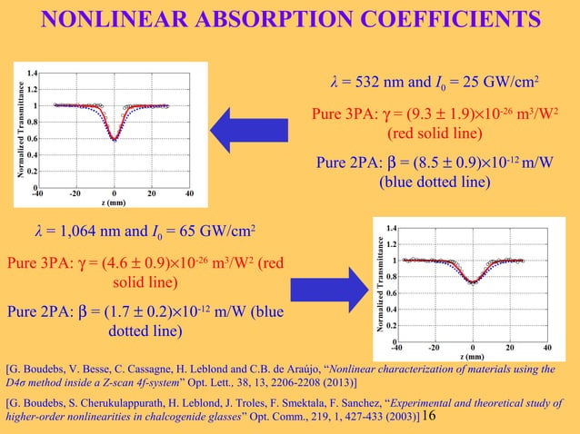 ICTON 2014 - Third-and Fifth-order Optical Nonlinearities Characterization Using the D4Sigma-Z ...