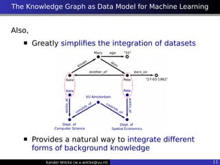 The Knowledge Graph for End-to-End Learning on Heterogeneous Knowledge | PPT