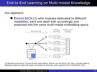The Knowledge Graph for End-to-End Learning on Heterogeneous Knowledge | PPT | Free Download