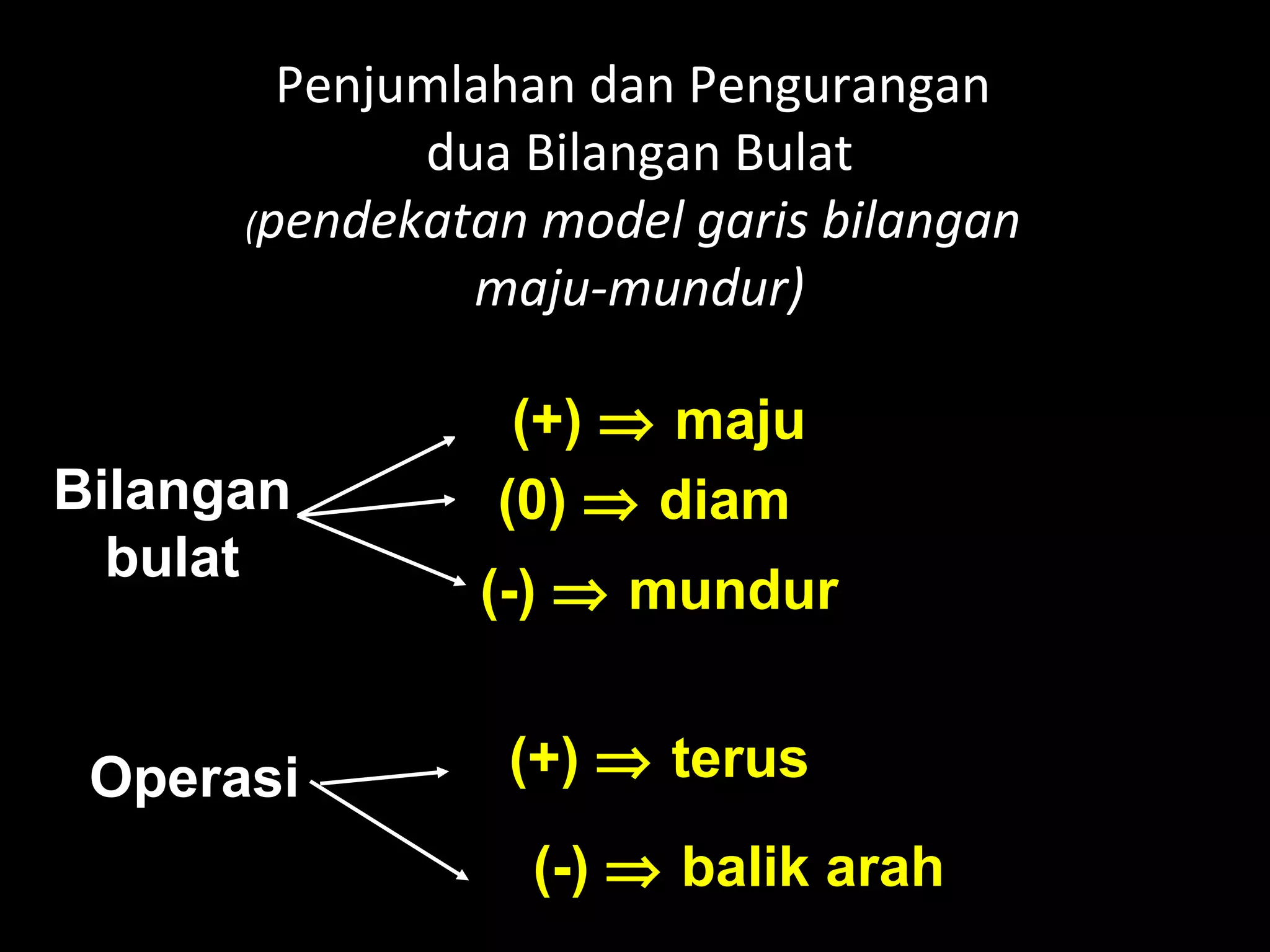 operasi bilangan bulat | PPT