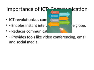 ICT_Overview_Final_Presentation_With_Correct_Images.pptx