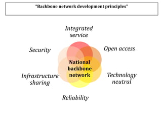 ICT development overview | PPTX | Internet | Computing