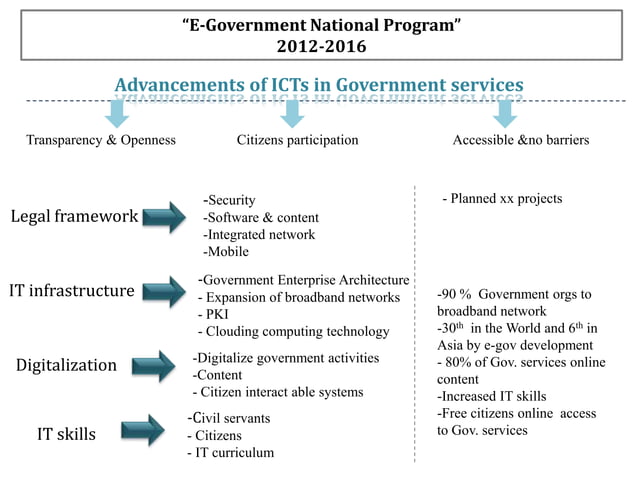 ICT development overview | PPT