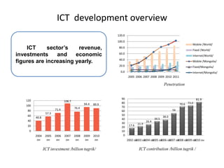 ICT development overview | PPTX