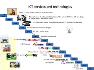 ICT development overview | PPTX | Internet | Computing