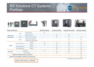 iCT Padova 2019 - RX Solutions | PDF