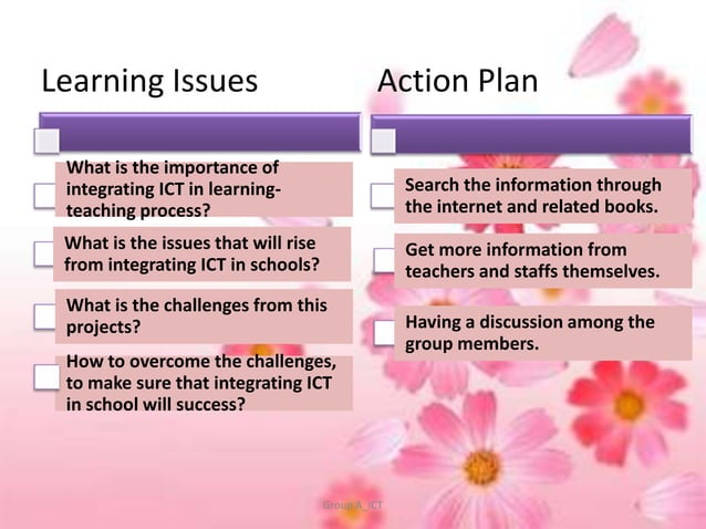 Ict Pbl Issues In Integrating Ict Ppt