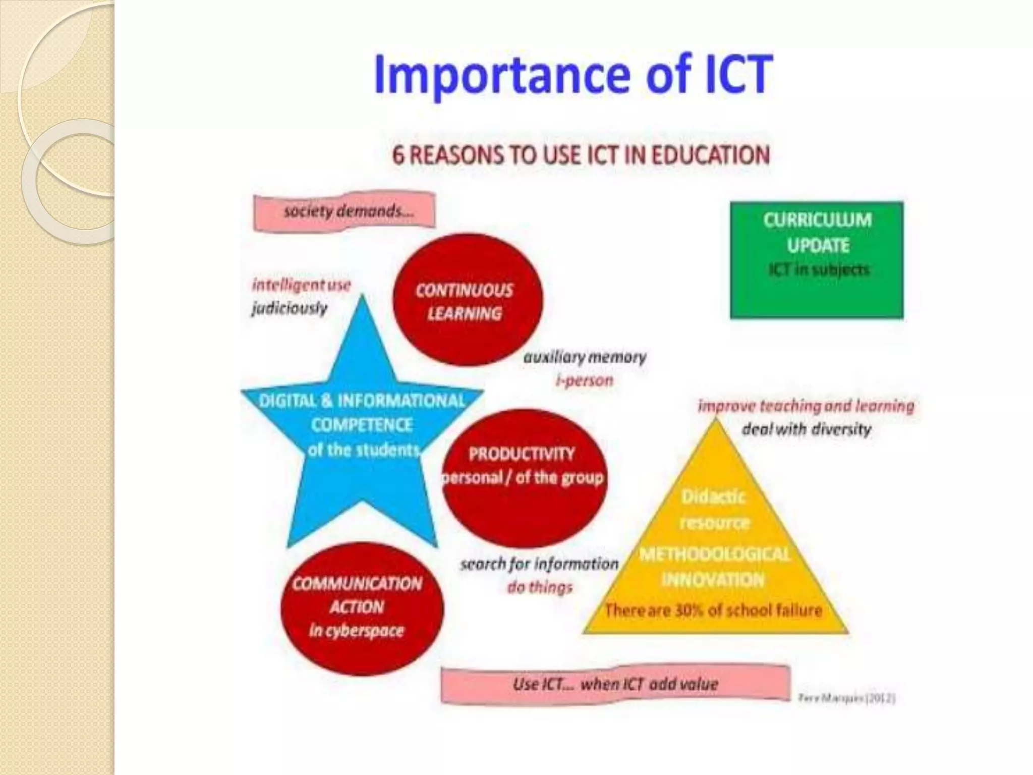 ICT PEDAGOGY | PPTX