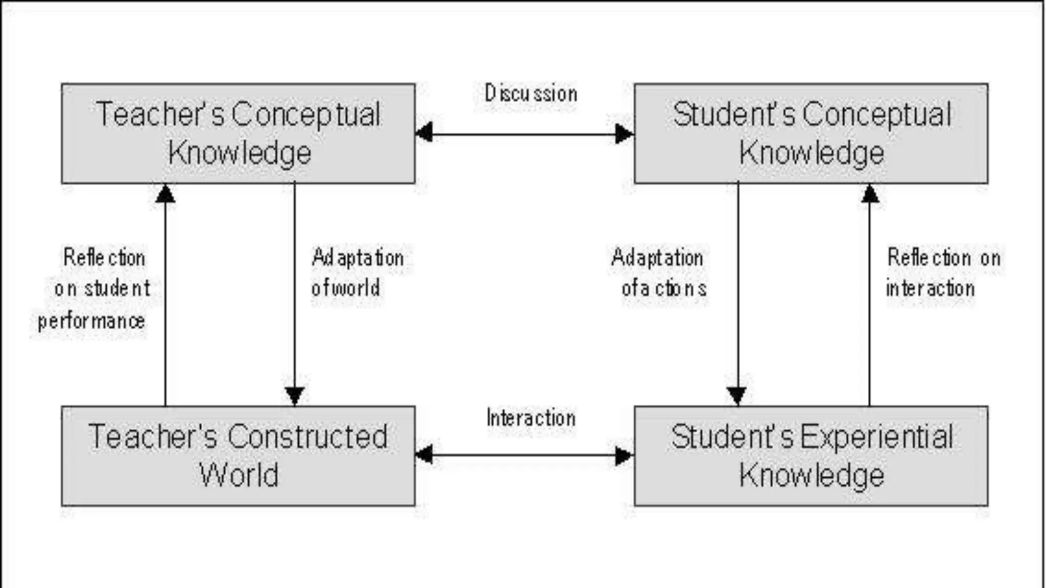 ICT PEDAGOGY INTEGRATION IN LEARNING PLANS.pptx
