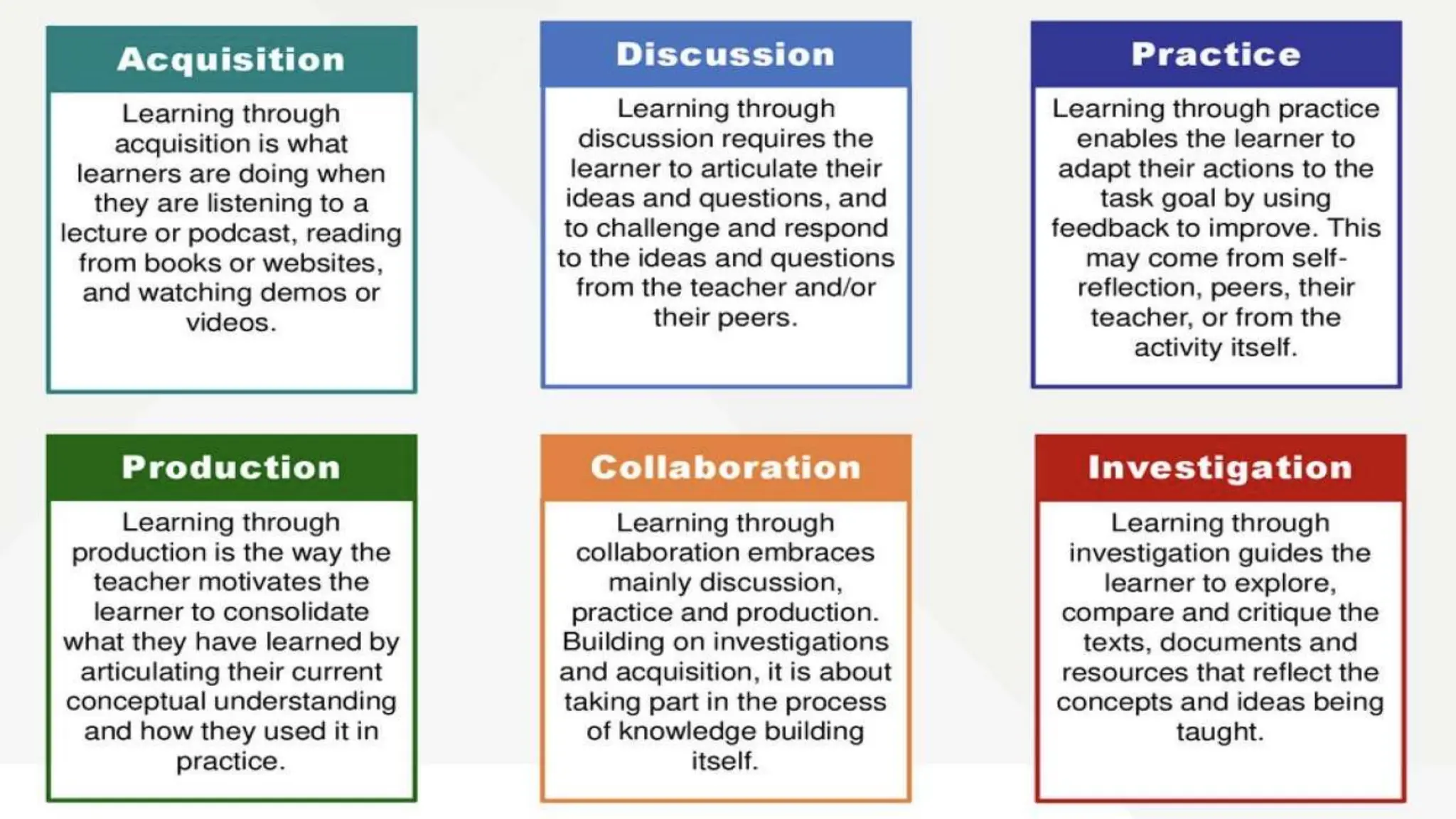 ICT PEDAGOGY INTEGRATION IN LEARNING PLANS.pptx