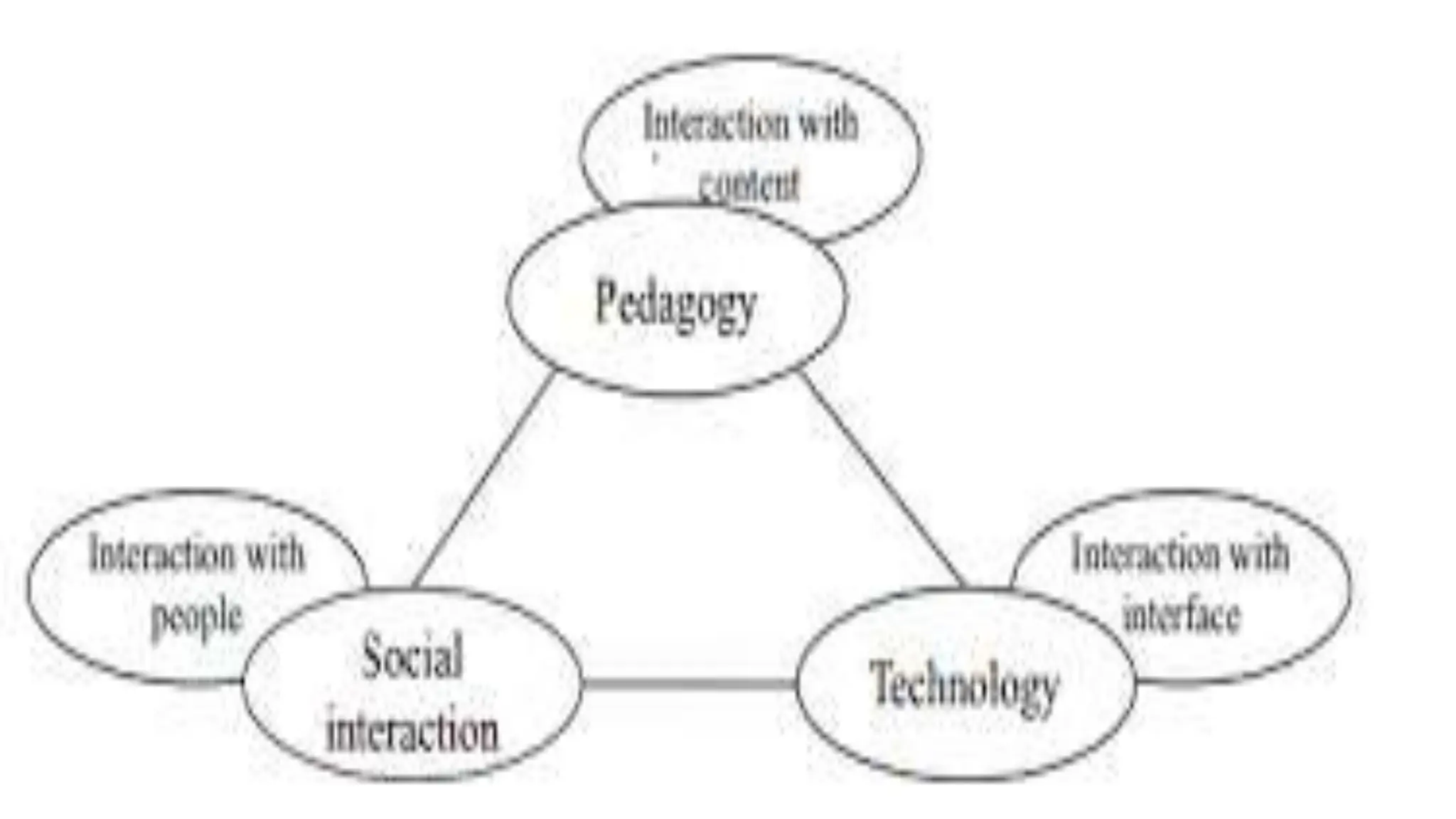 ICT PEDAGOGY INTEGRATION IN LEARNING PLANS.pptx