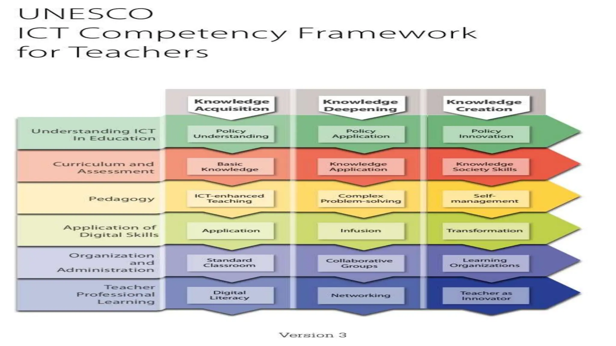 ICT PEDAGOGY INTEGRATION IN LEARNING PLANS.pptx