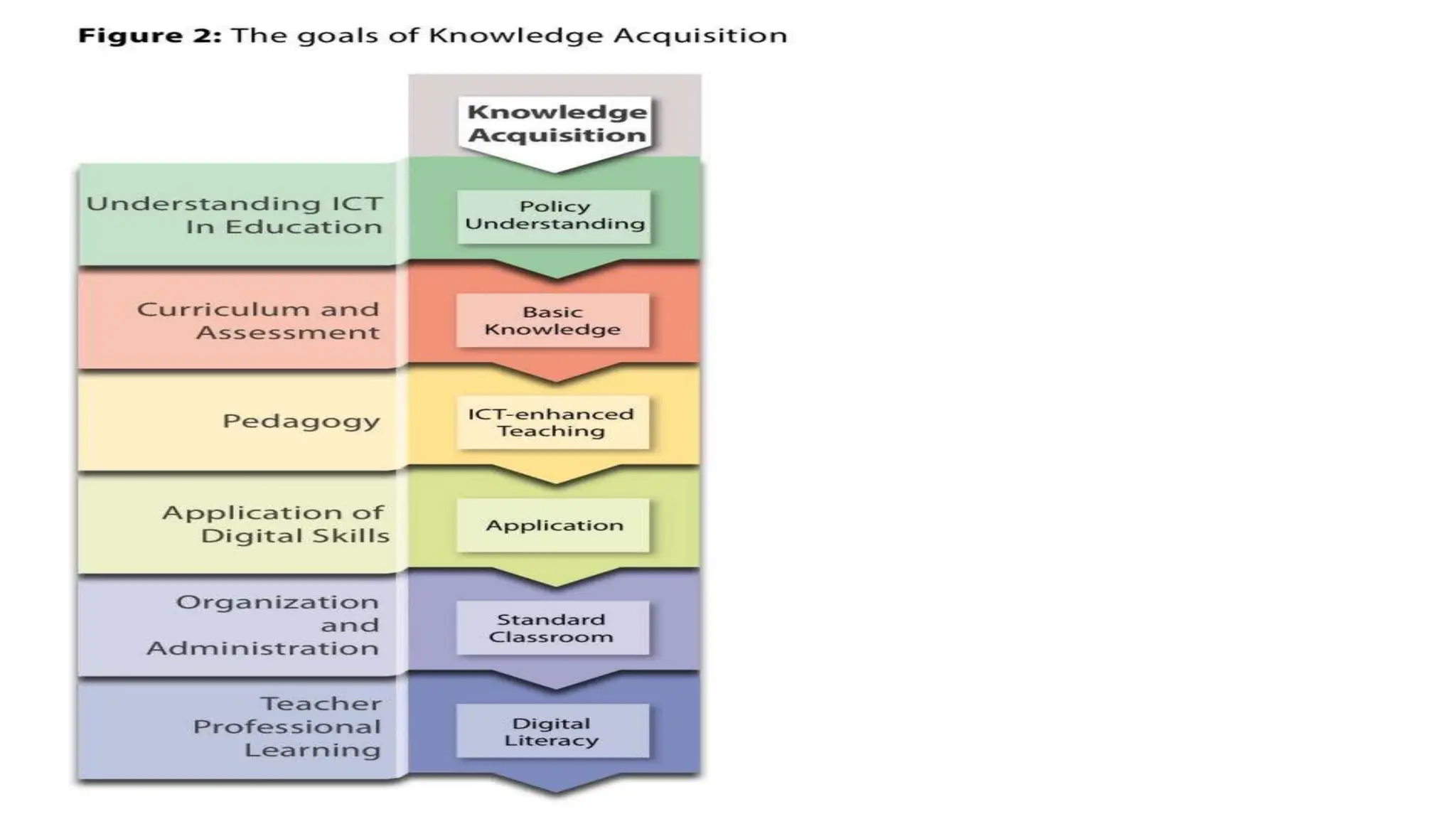 ICT PEDAGOGY INTEGRATION IN LEARNING PLANS.pptx