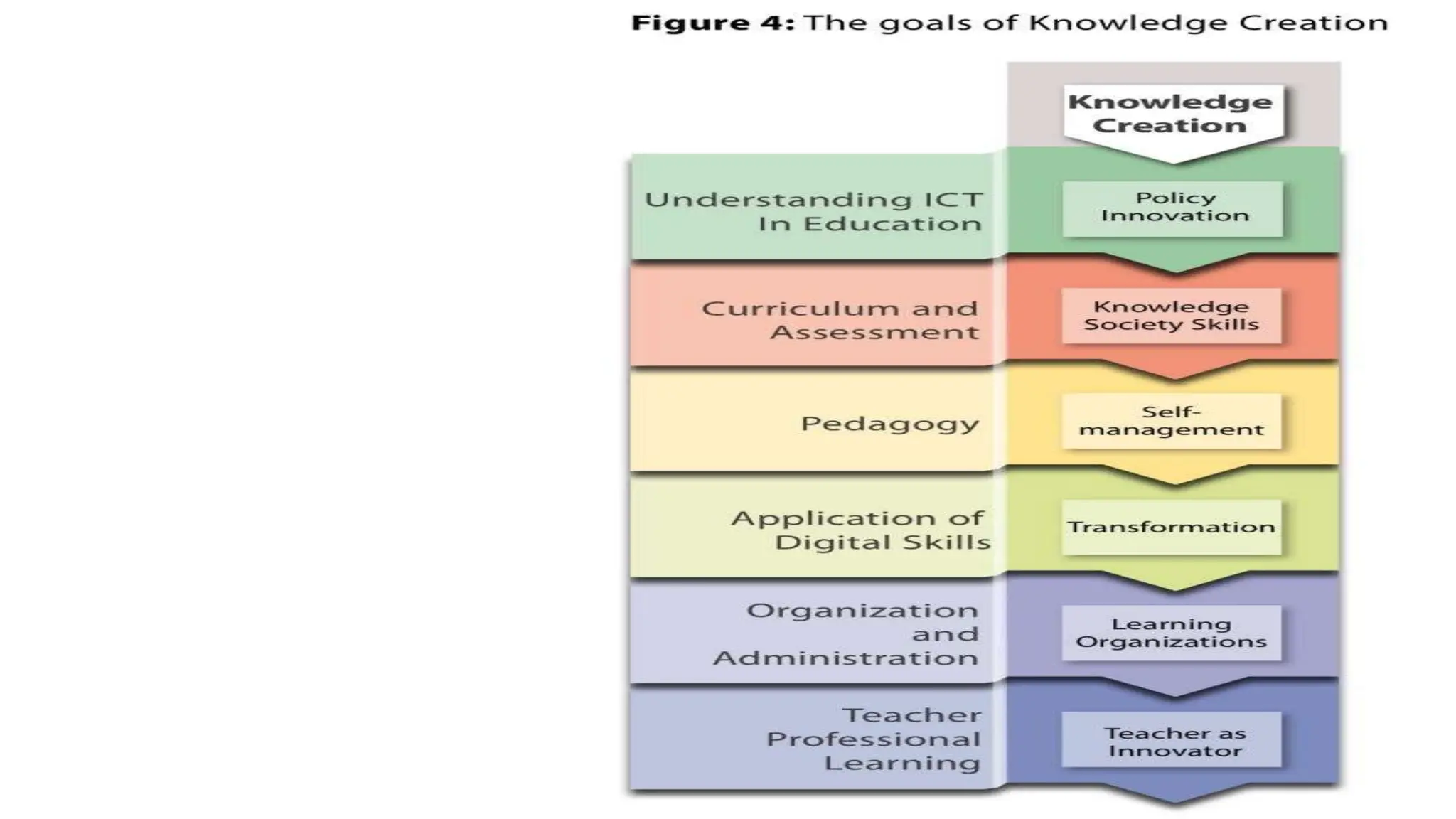 ICT PEDAGOGY INTEGRATION IN LEARNING PLANS.pptx
