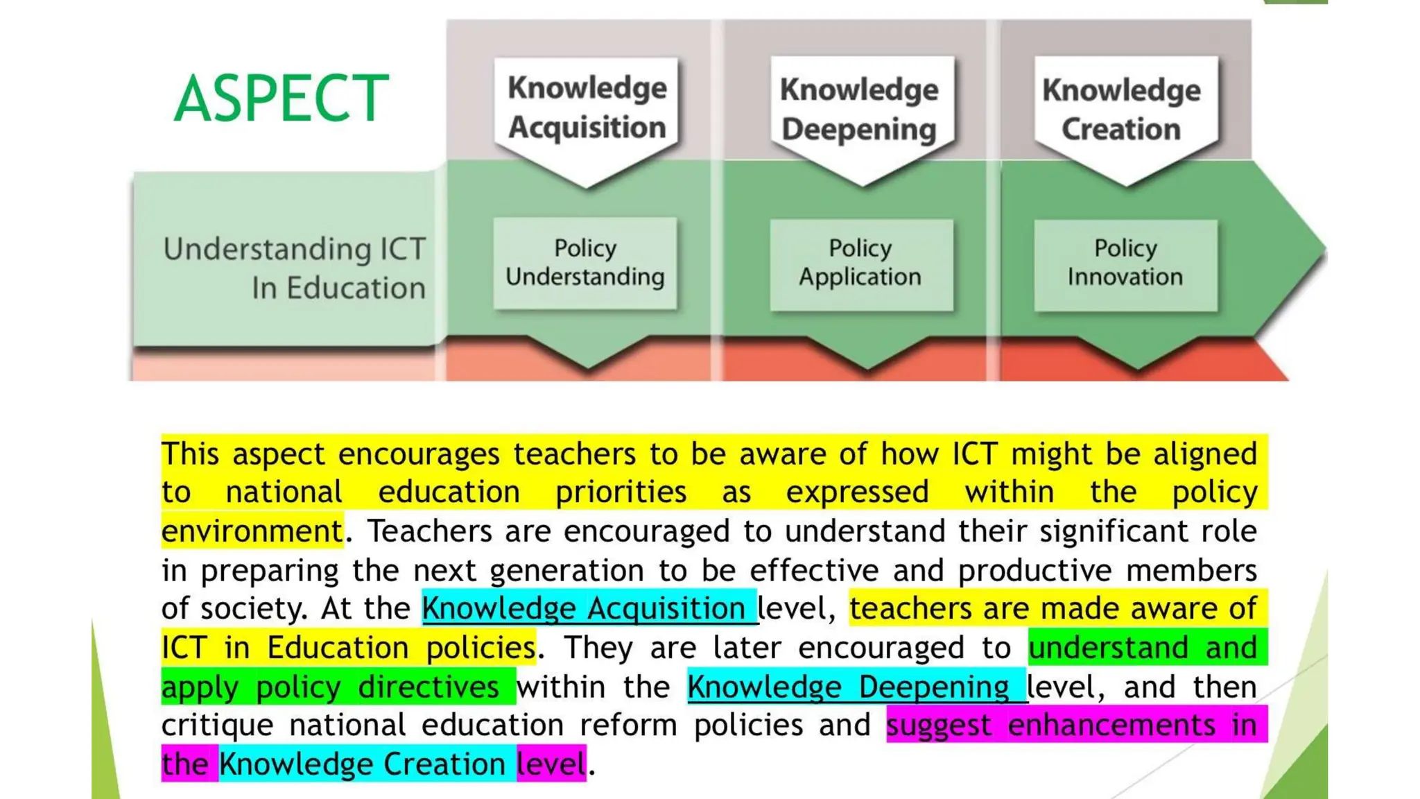 ICT PEDAGOGY INTEGRATION IN LEARNING PLANS.pptx