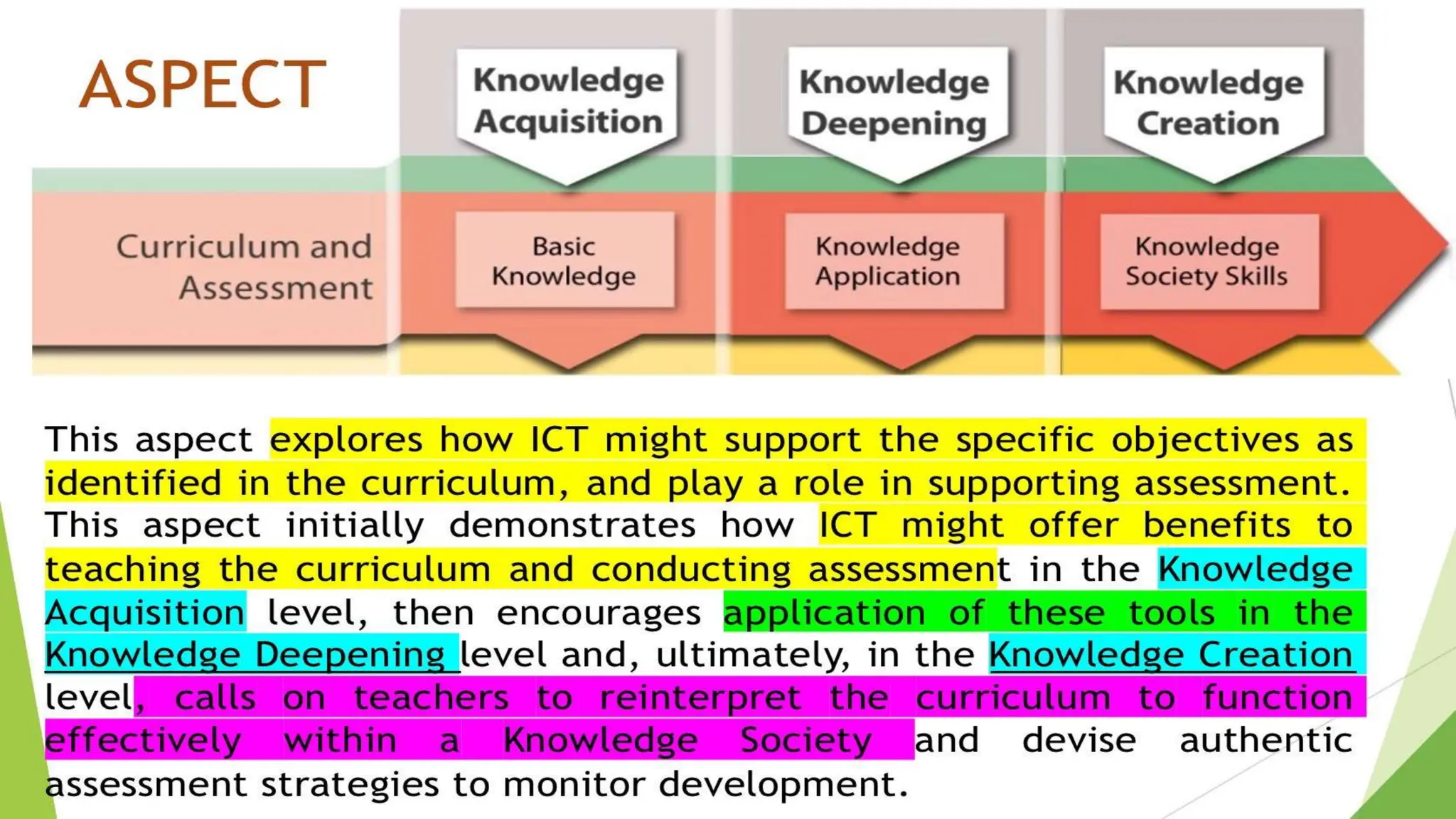 ICT PEDAGOGY INTEGRATION IN LEARNING PLANS.pptx