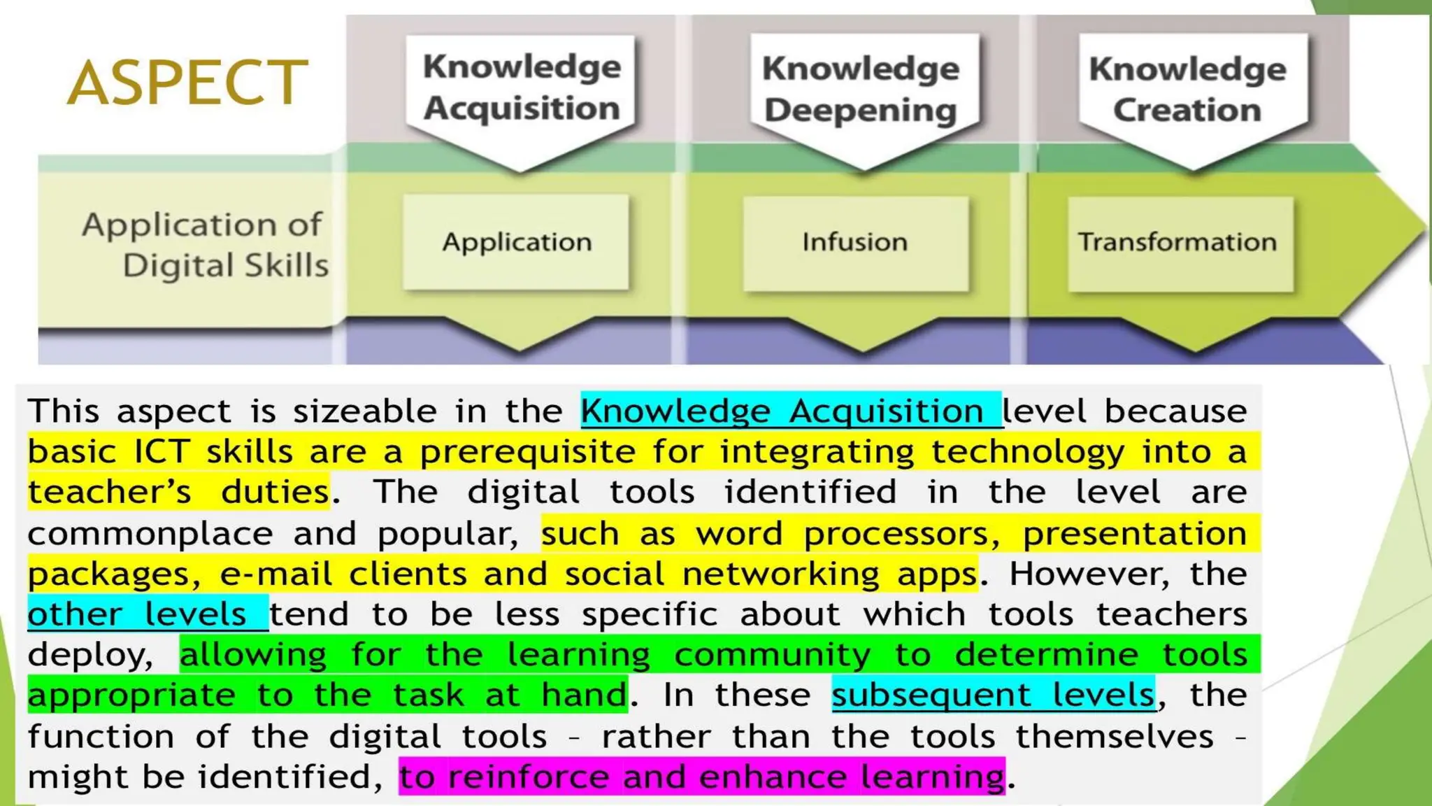 ICT PEDAGOGY INTEGRATION IN LEARNING PLANS.pptx