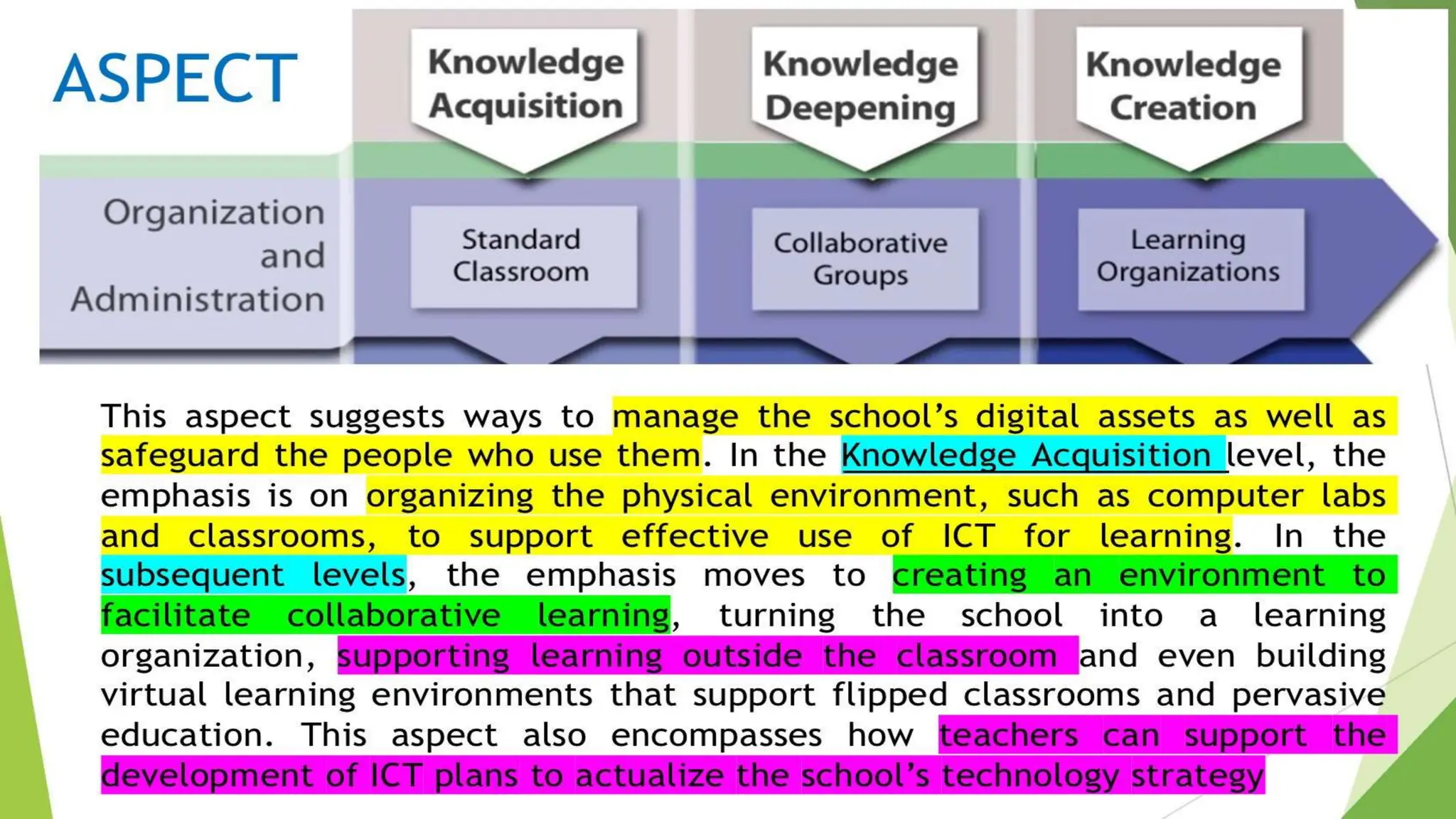 ICT PEDAGOGY INTEGRATION IN LEARNING PLANS.pptx