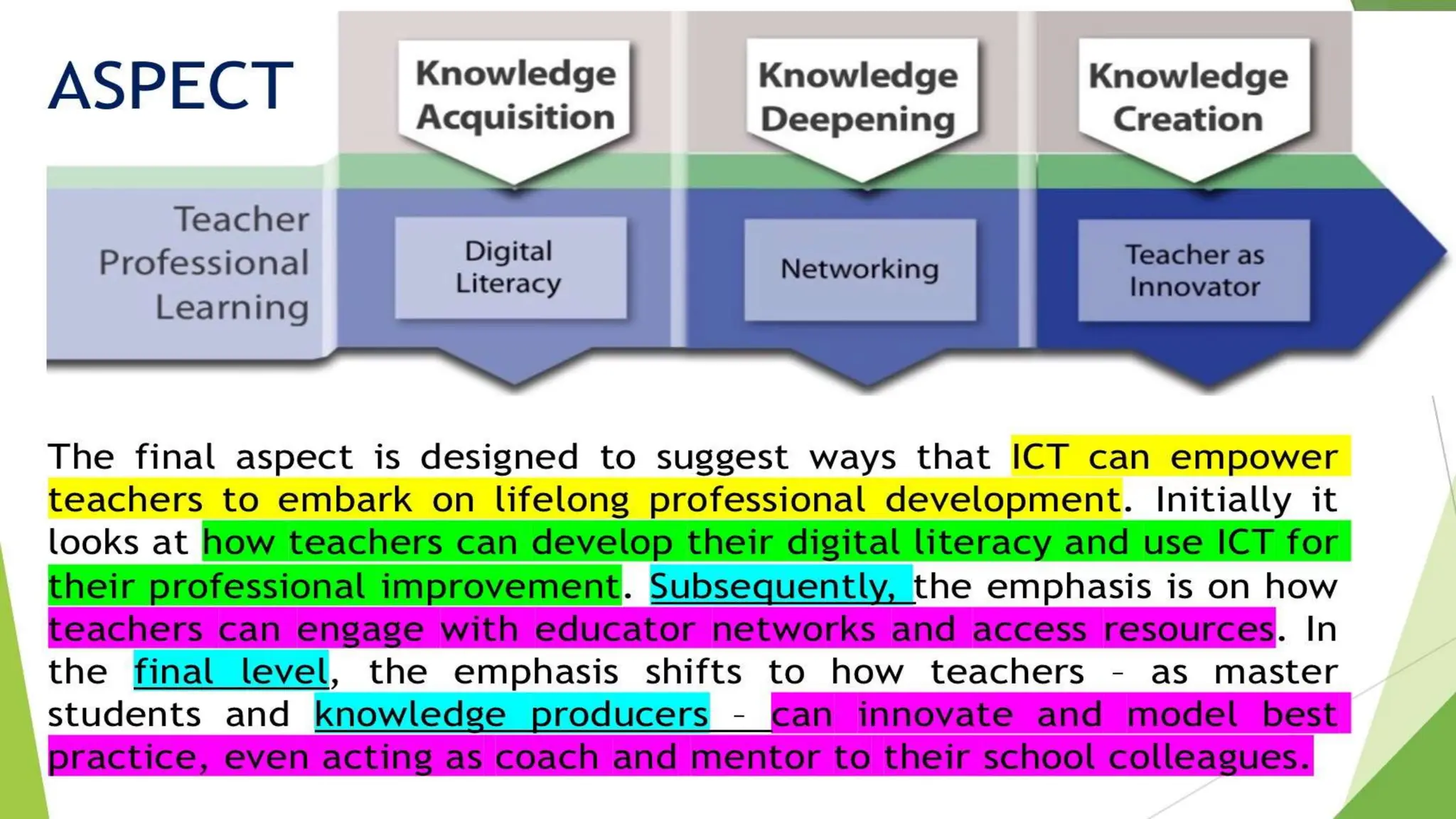 ICT PEDAGOGY INTEGRATION IN LEARNING PLANS.pptx | Professional School ...