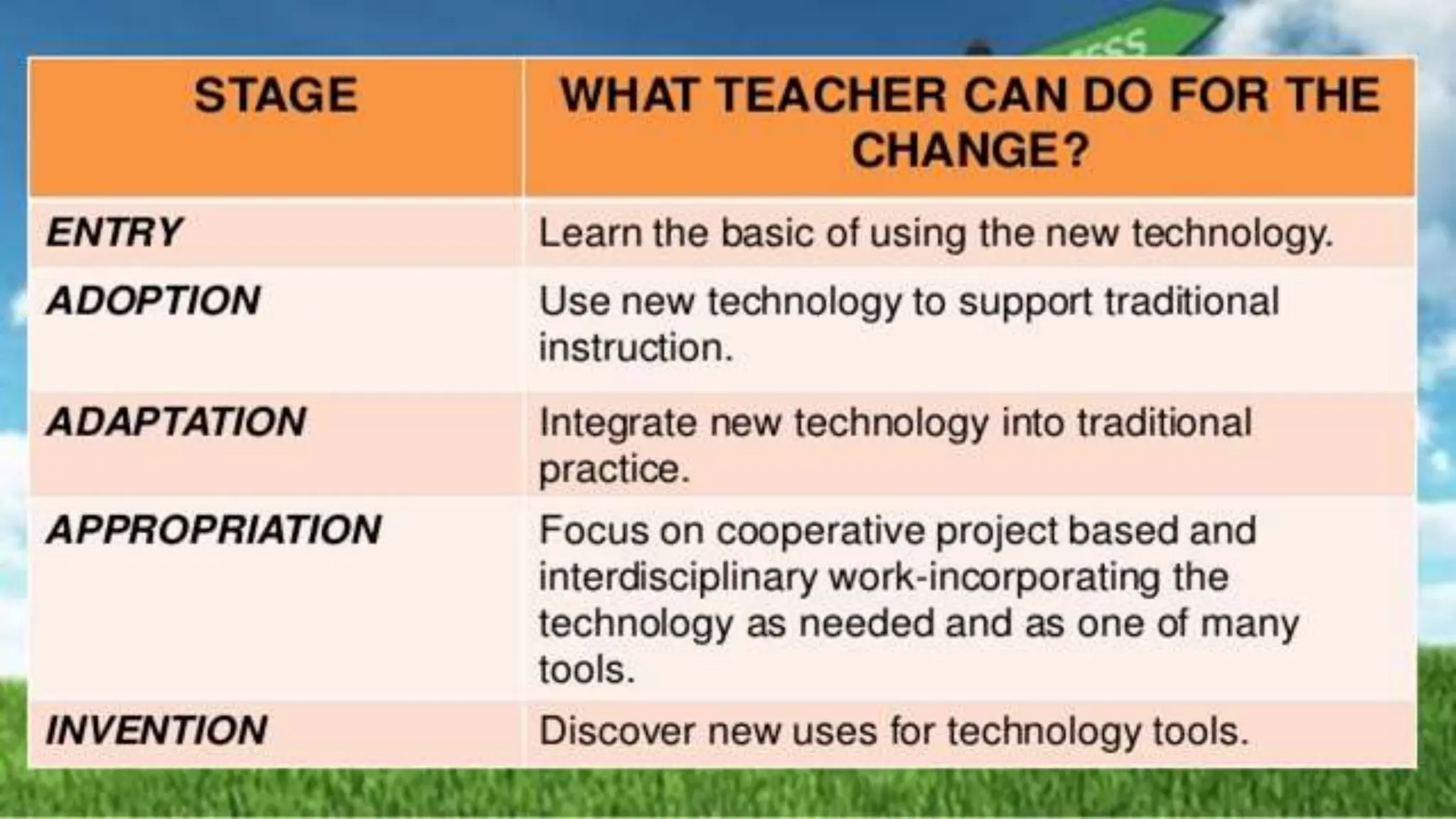 ICT PEDAGOGY INTEGRATION IN LEARNING PLANS.pptx | Professional School ...