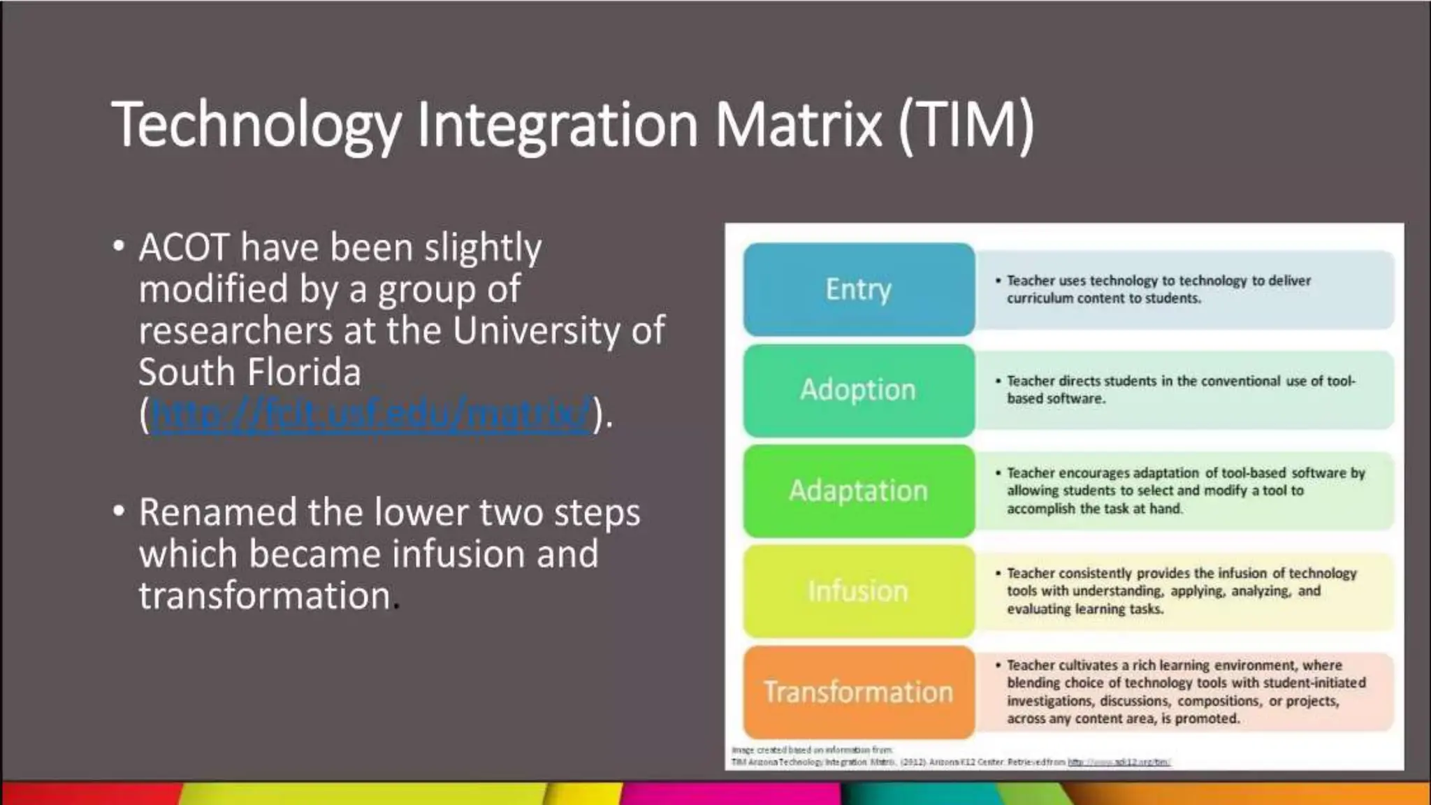 ICT PEDAGOGY INTEGRATION IN LEARNING PLANS.pptx | Professional School ...