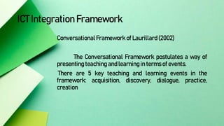 ICT PEDAGOGY INTEGRATION IN LEARNING PLANS.pptx