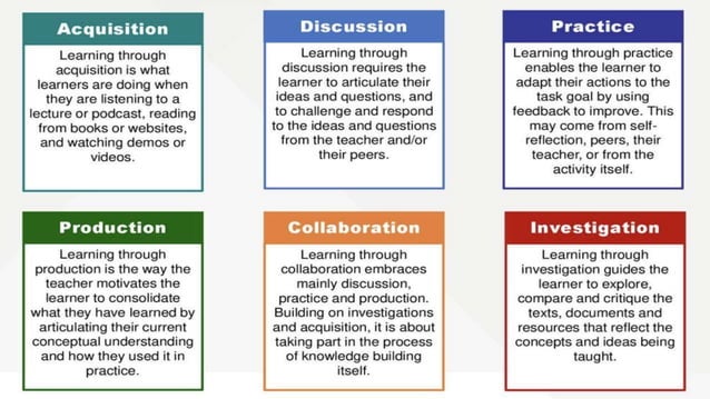 ICT PEDAGOGY INTEGRATION IN LEARNING PLANS.pptx | Professional School ...