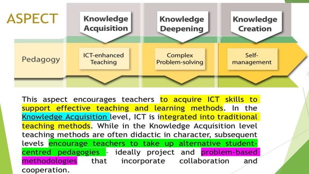ICT PEDAGOGY INTEGRATION IN LEARNING PLANS.pptx | Professional School ...