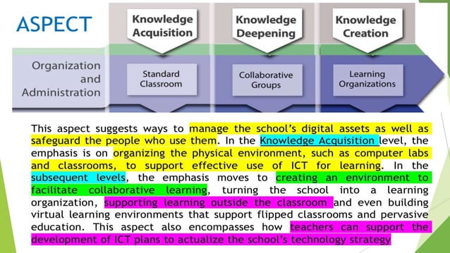 ICT PEDAGOGY INTEGRATION IN LEARNING PLANS.pptx | Professional School ...