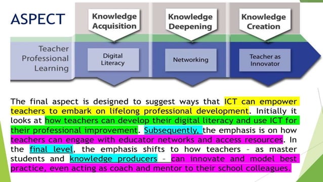 ICT PEDAGOGY INTEGRATION IN LEARNING PLANS.pptx | Professional School ...