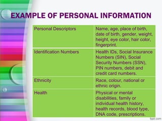 Ict personal info | PPT