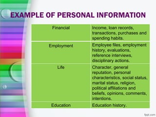Ict personal info | PPT