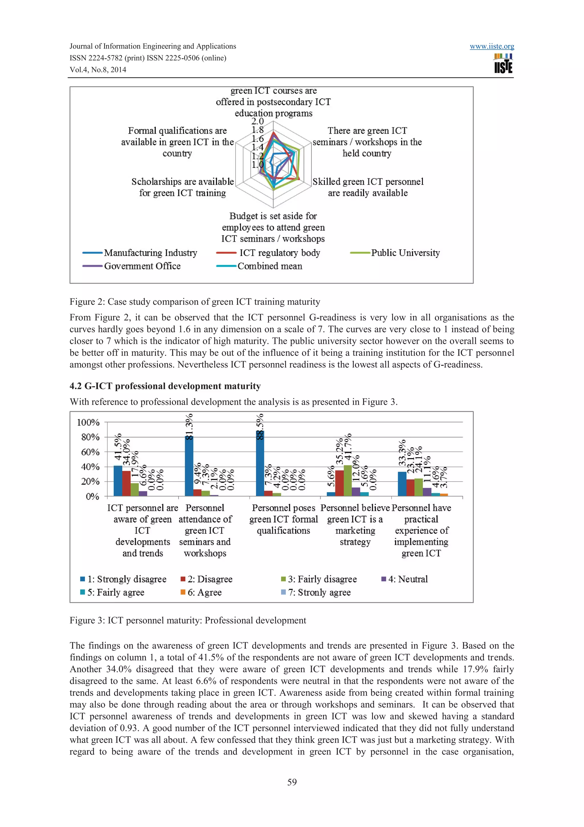 Ict personnel maturity towards green ict in kenya | PDF