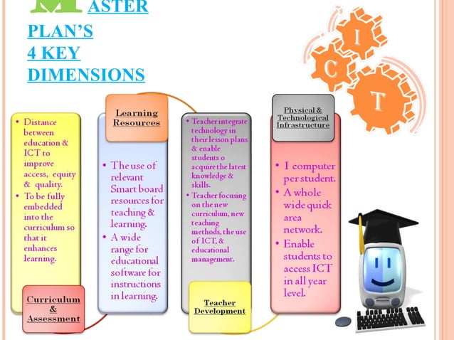 ICT (information and communications technology) Plan | PPT
