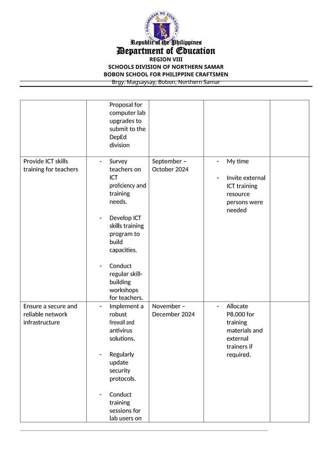 ICT Plan annual plan for ict coordinator.docx