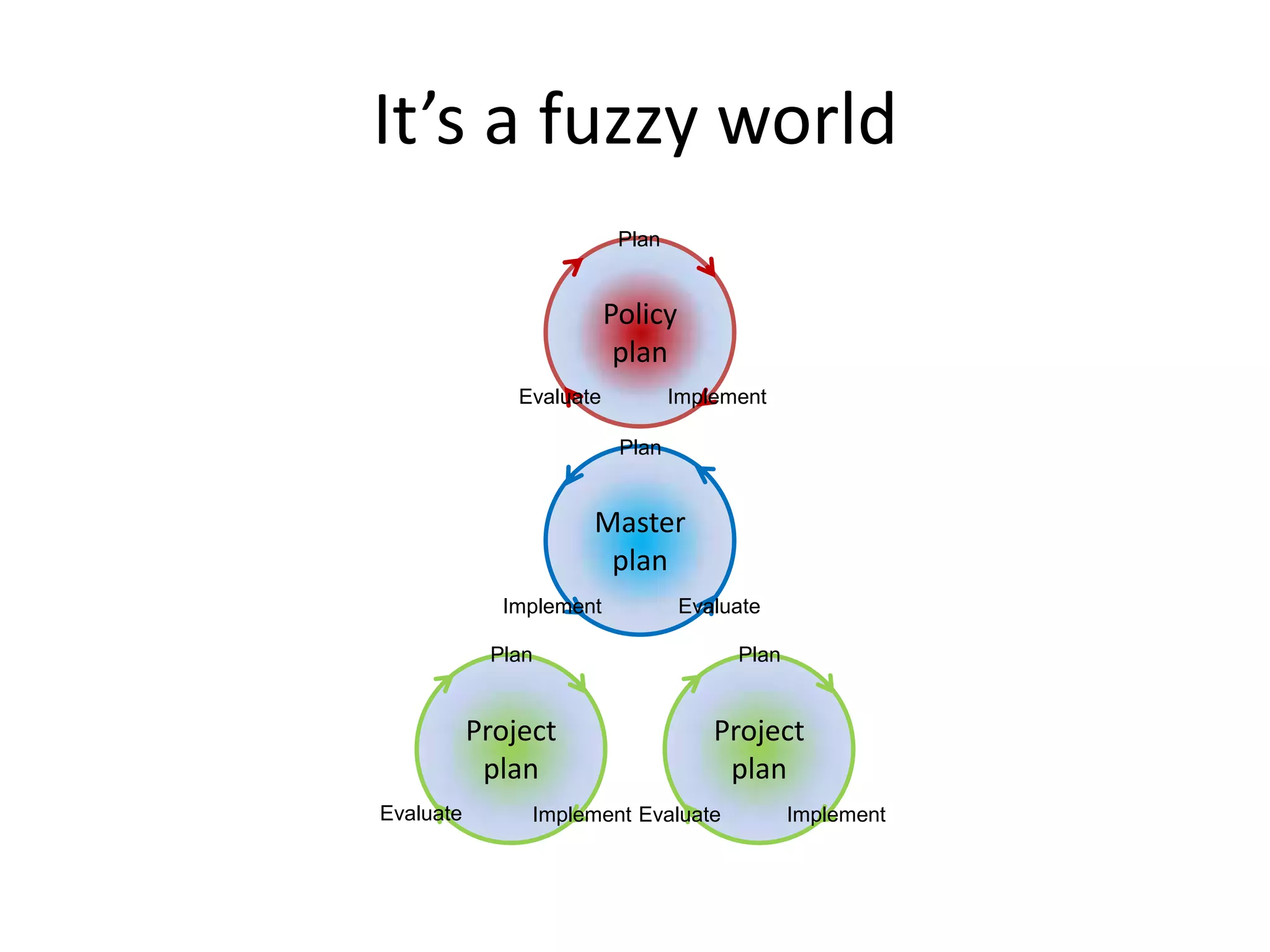 Ict plan types and their development | PPTX | Civil Engineering ...