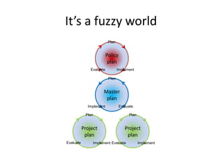 Ict plan types and their development | PPTX