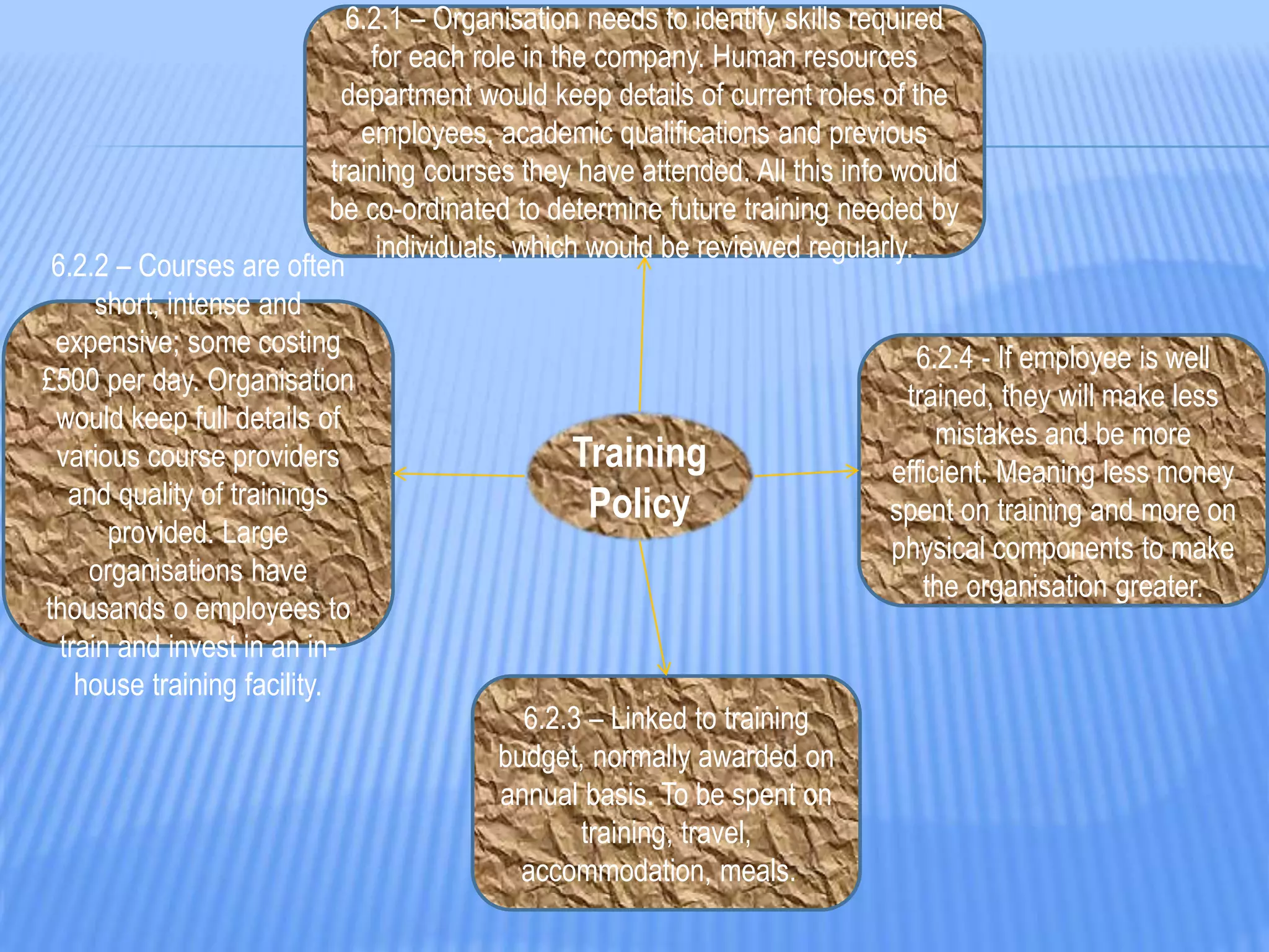 A2 ICT Policies | PPT