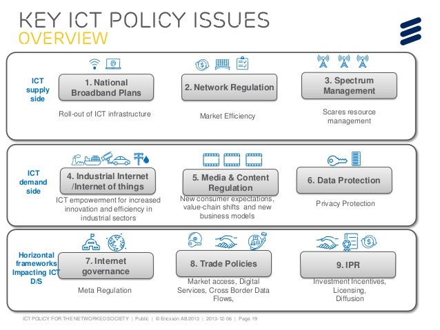 Ict policy for Networked Society - GCC Dec 2013