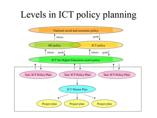 Ict policy planning and implementation issues | PPT