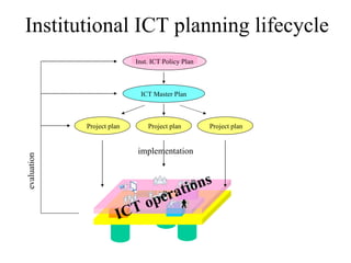Ict policy planning and implementation issues | PPT