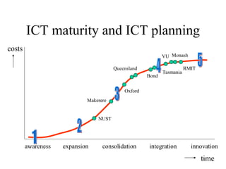 Ict policy planning and implementation issues | PPT