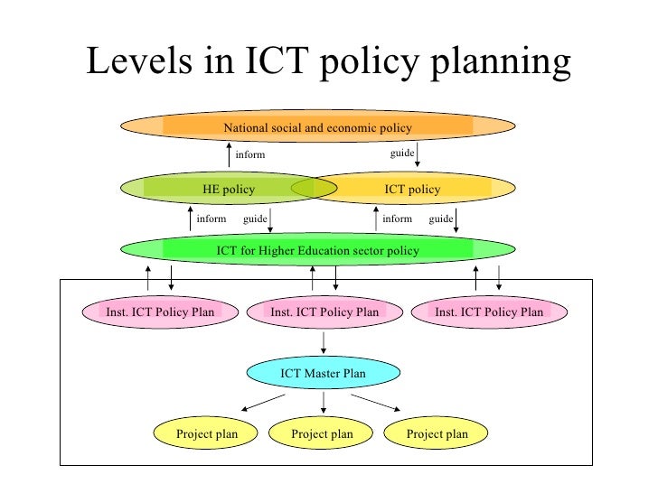Ict policy planning and implementation issues